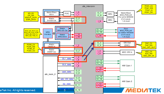 Linux ALSA声卡驱动之七：录音(Capture) 调用流程_linux c alsa录音-CSDN博客