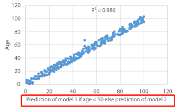 Ensemble_ensemble mean-CSDN博客