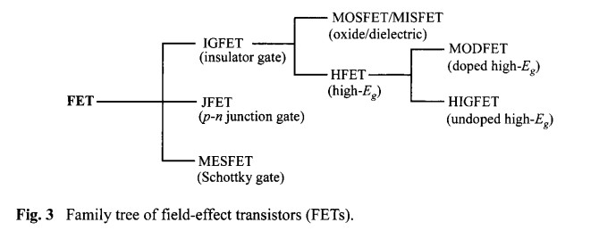 FET细解：FET(IGFET、JFET、MESFET)、IGFET(MOSFET/MISFET、HFET)、HFET(MODFET ...