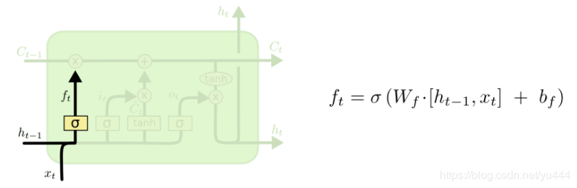 4.文本分类——textRNN模型-CSDN博客