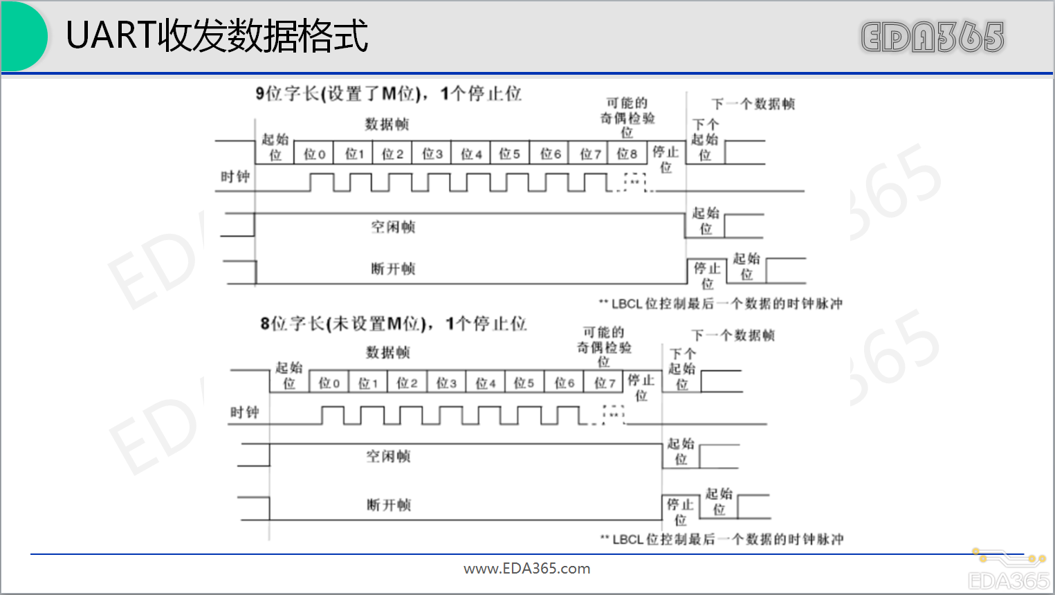 Uart串行通信原理及电路设计 串行通信电路 Csdn博客