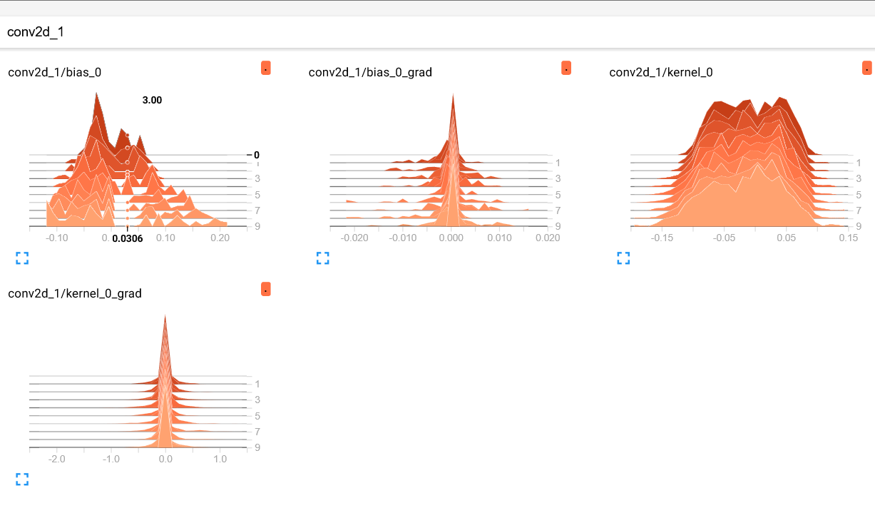 神经网络学习小记录43——Keras中Tensorboard的使用_keras tensorboard-CSDN博客