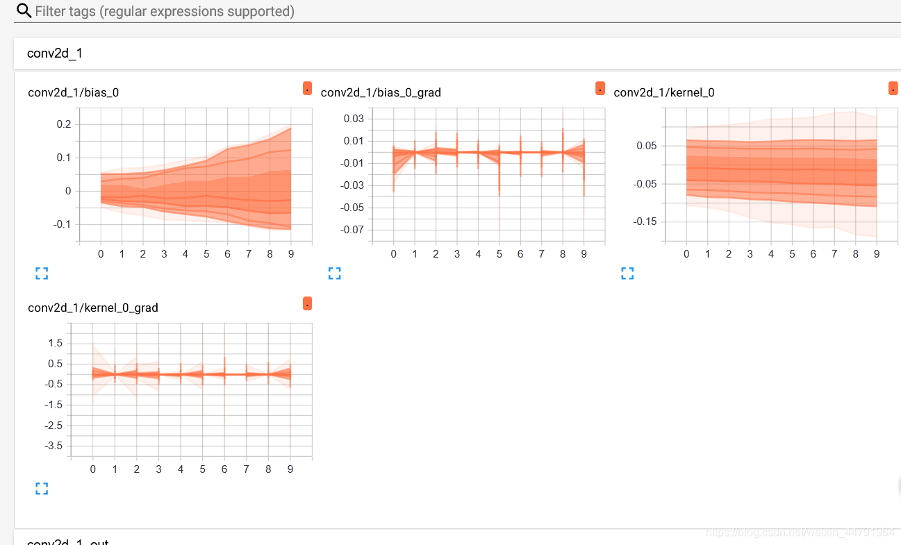 神经网络学习小记录43——keras中tensorboard的使用keras Tensorboard Csdn博客 1787