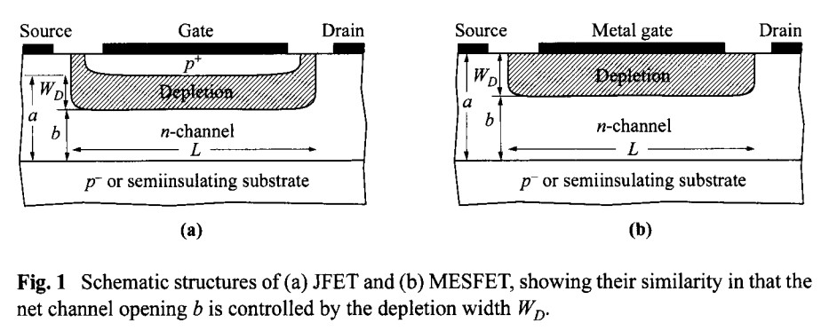 FET细解：FET(IGFET、JFET、MESFET)、IGFET(MOSFET/MISFET、HFET)、HFET(MODFET ...