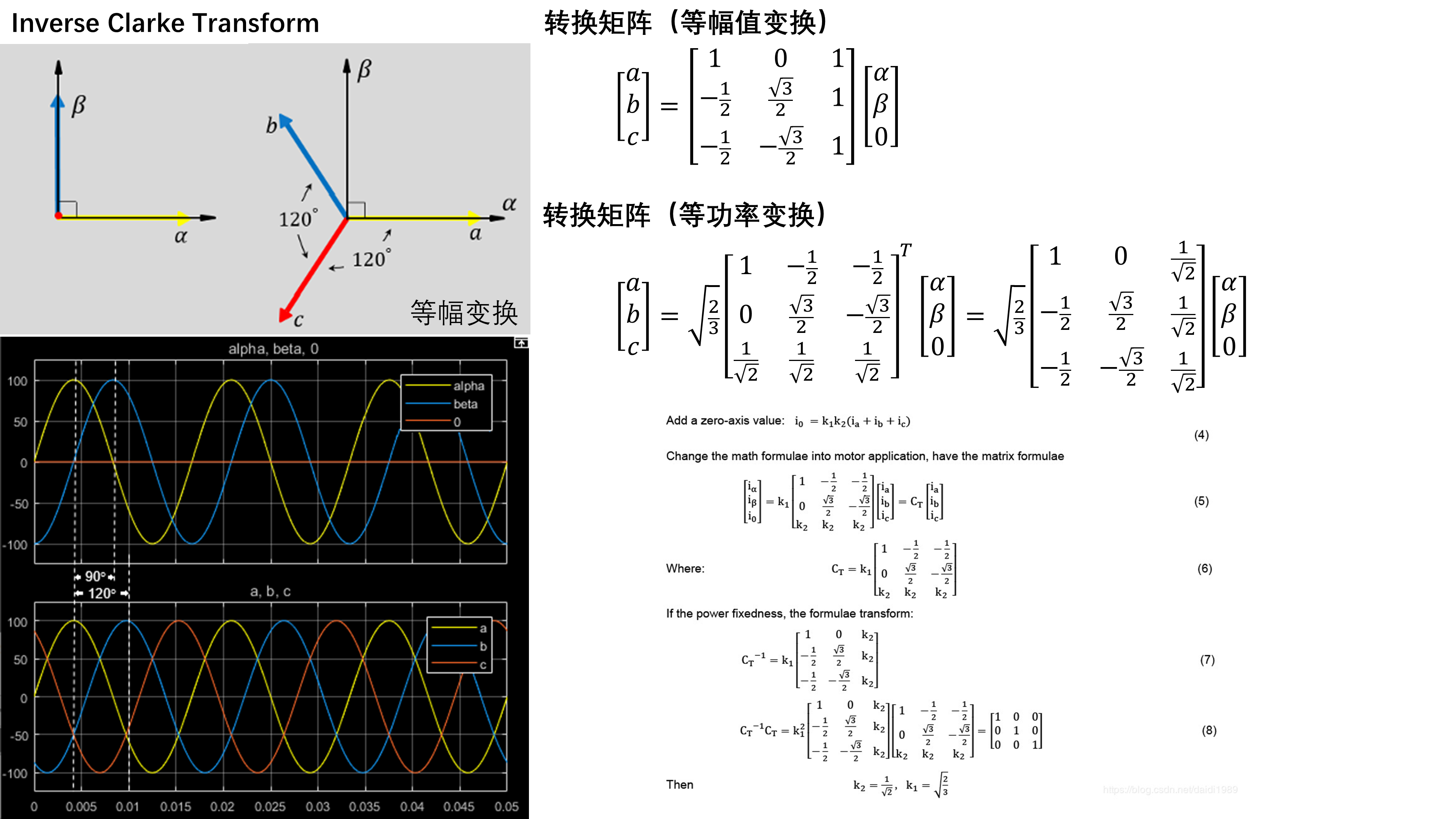 Simulink —— 三相交流控制系统中的坐标变换_三相坐标变换的应用-CSDN博客
