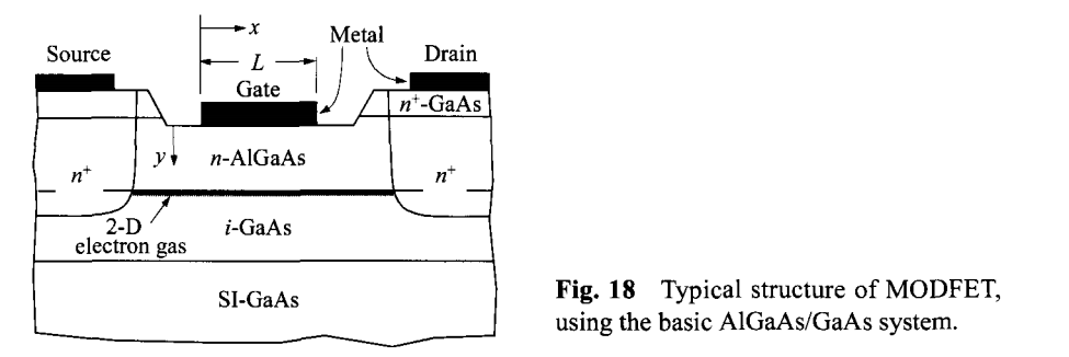 FET细解：FET(IGFET、JFET、MESFET)、IGFET(MOSFET/MISFET、HFET)、HFET(MODFET ...