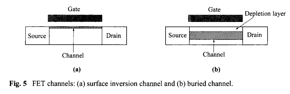 FET细解：FET(IGFET、JFET、MESFET)、IGFET(MOSFET/MISFET、HFET)、HFET(MODFET ...