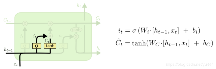 4.文本分类——textRNN模型-CSDN博客