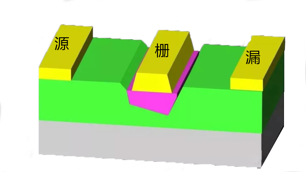 FET细解：FET(IGFET、JFET、MESFET)、IGFET(MOSFET/MISFET、HFET)、HFET(MODFET ...