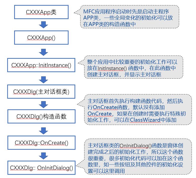 VS中MFC三大类应用程序开发起步(Dialog、SDI、MDI)_vs mfc 对话框应用程序-CSDN博客