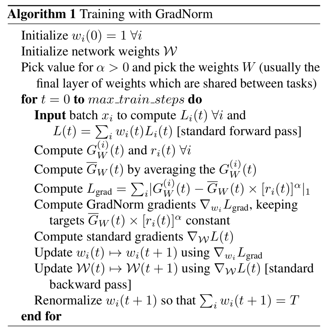 GradNorm：Gradient Normalization for Adaptive Loss Balancing in Deep Multitask Networks，梯度归一化 ...