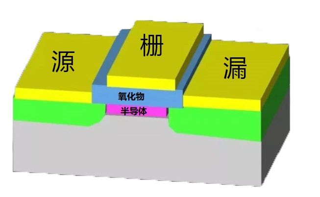 FET细解：FET(IGFET、JFET、MESFET)、IGFET(MOSFET/MISFET、HFET)、HFET(MODFET、HIGFET)-CSDN博客
