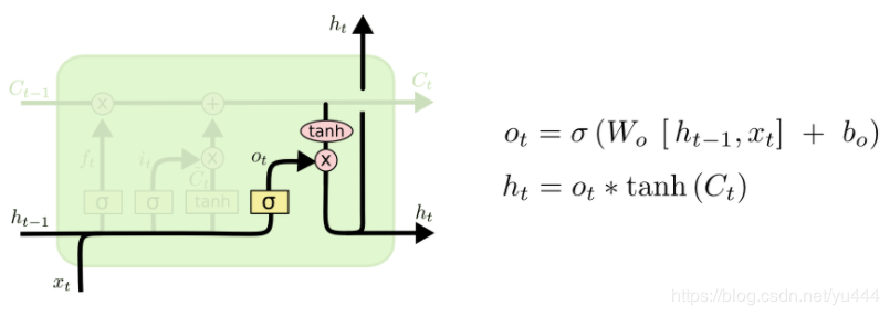 4.文本分类——textRNN模型-CSDN博客