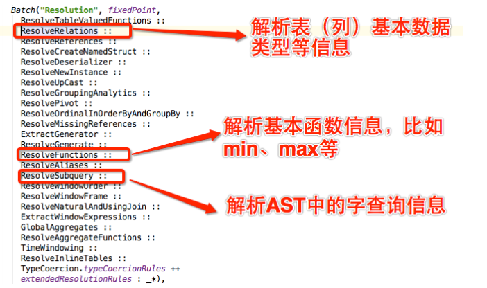 深入学习Spark SQL ：SparkSQL执行流程_sparksql执行计划详解-CSDN博客