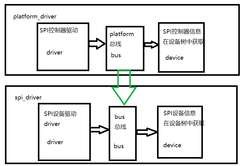 Linux Spi总线使用linux Spi总线 实用 Csdn博客 