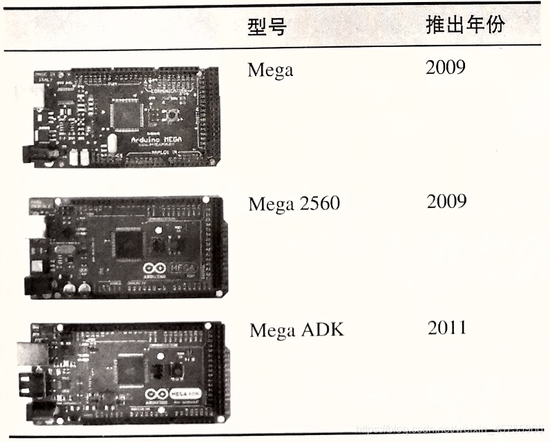 Arduino笔记1:起源 Arduino种类 用来做什么arduino控制器包含哪些类型 Csdn博客
