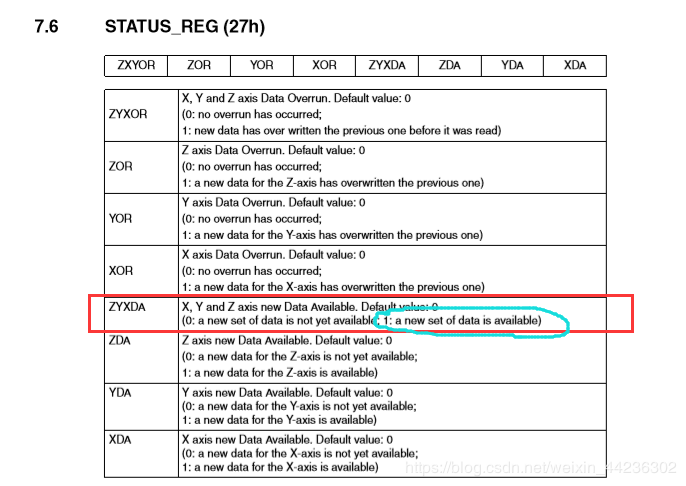 蓝桥杯嵌入式扩展板学习之LIS302DL(三轴加速度传感器)-CSDN博客