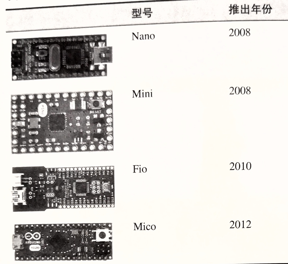 Arduino笔记1：起源 Arduino种类 用来做什么arduino控制器包含哪些类型 Csdn博客