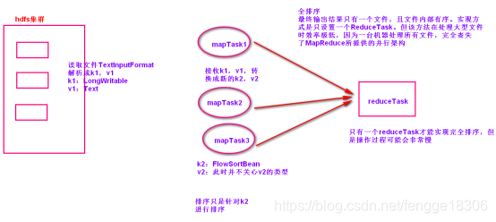 Mapreduce的partitioner分区、排序和combinermapreduce分区的作用 Csdn博客