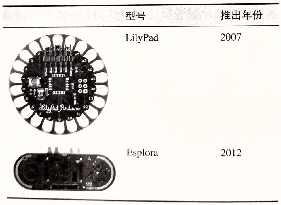Arduino笔记1：起源 Arduino种类 用来做什么低头写作业的博客 Csdn博客arduino能做什么