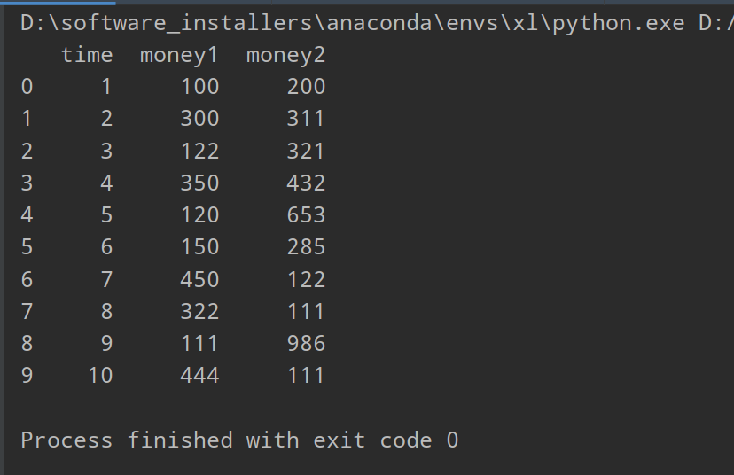 Python读取excel表格并通过折线图可视化显示_python 折现与表格一起显示-CSDN博客