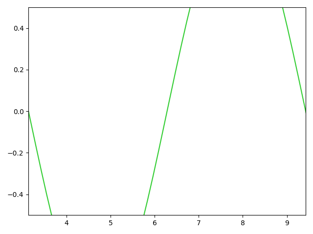 Matplotlib 常用画图命令总结：使用 Python 在论文中画出一手漂亮的数据图 航行学园
