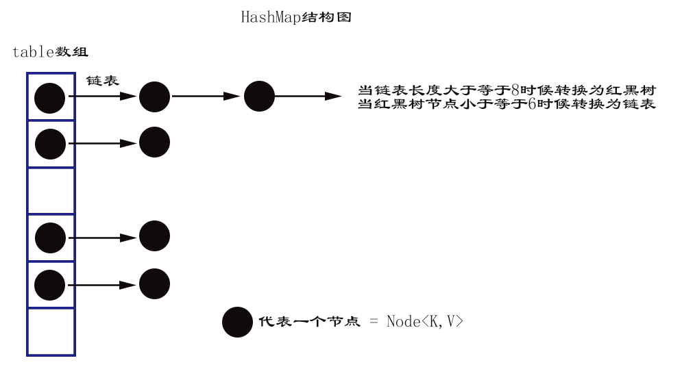 Java集合框架图解-CSDN博客