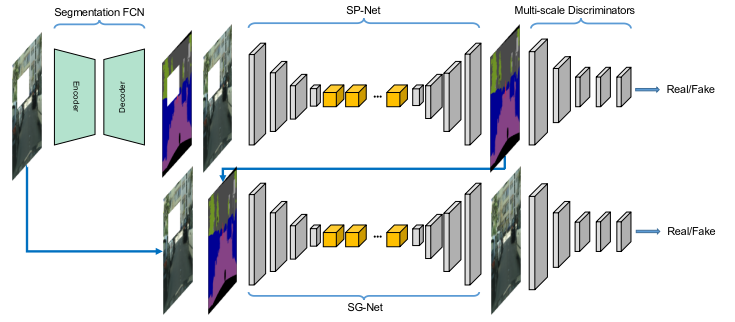 SPG-Net阅读笔记_spgnet github-CSDN博客