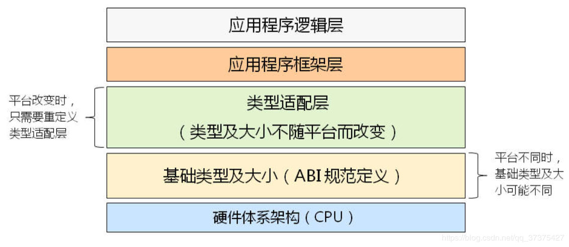 ABI的调用约定，类型表示和名称修饰_abi调用-CSDN博客