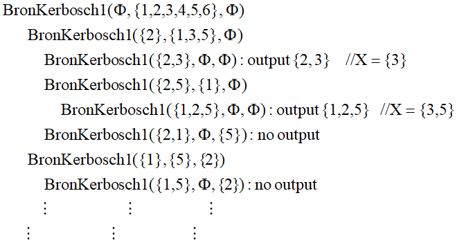 最大独立集和最大完全子图-CSDN博客