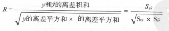 基于jupyter Notebook的python编程 通过矩阵实现最小二乘法对求多元线性回归方程的的待定系数a和判定系数r2的求解python 通过矩阵 求多元一次最小二乘法线性 