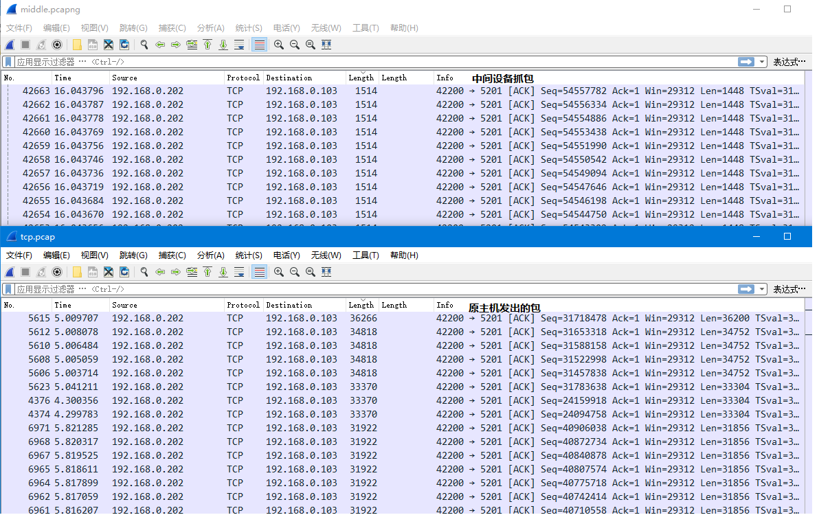 TSO/GSO/LRO/GRO测试_tso性能测试-CSDN博客