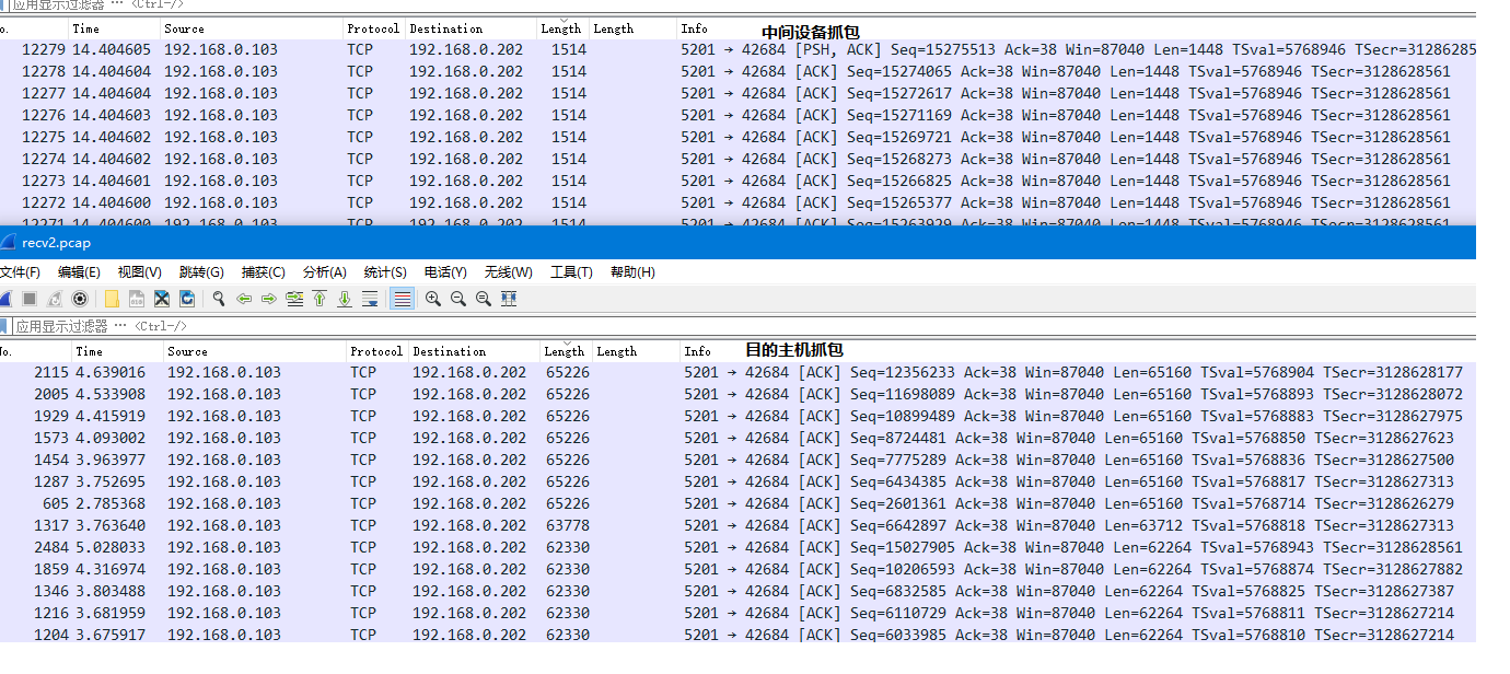 TSO/GSO/LRO/GRO测试_tso性能测试-CSDN博客