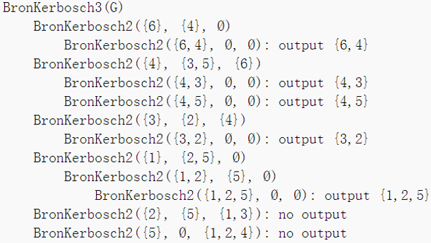 最大独立集和最大完全子图-CSDN博客
