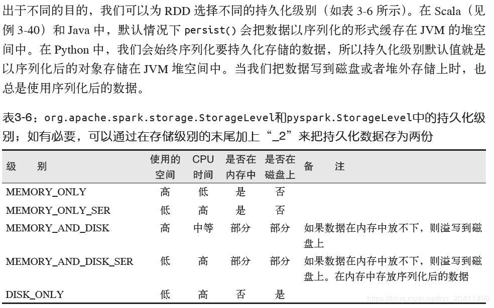 Spark系列四: 基本rdd 行动操作rdd支持的行动操作是 Csdn博客