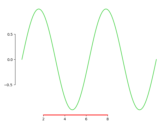 Matplotlib 常用画图命令总结：使用 Python 在论文中画出一手漂亮的数据图matplotlib作论文图 Csdn博客