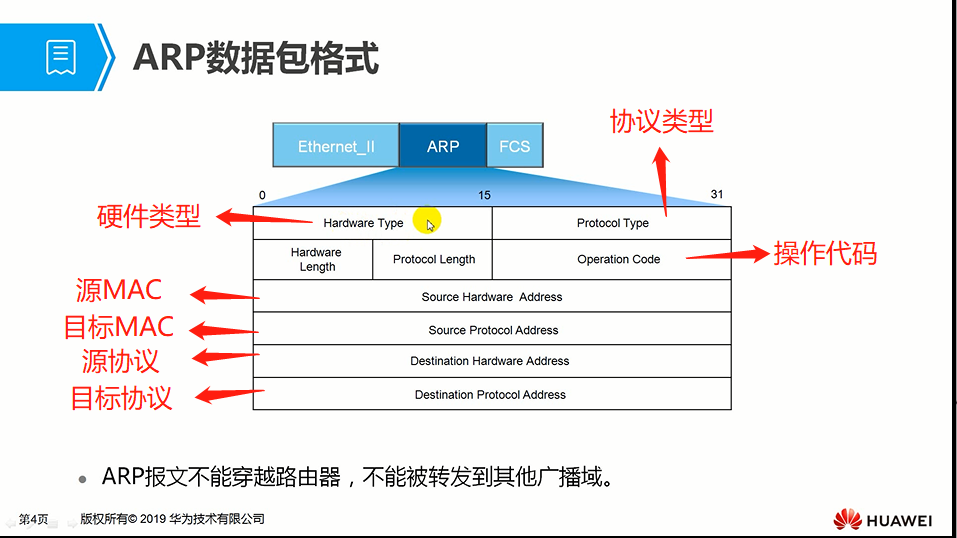 ARP的学习_arp学习过程-CSDN博客
