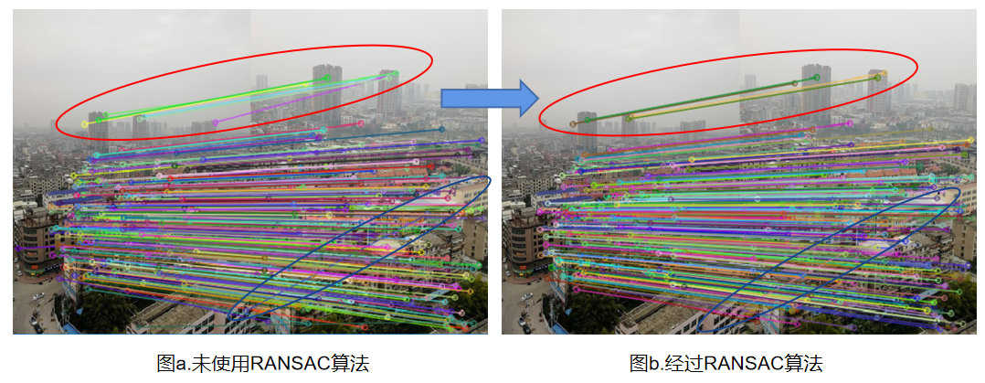 计算机视觉--SIFT特征提取与检索_理解sift特征提取算法和ransac算法的基本原理;掌握实现sift特征提取算法和ransac-CSDN博客