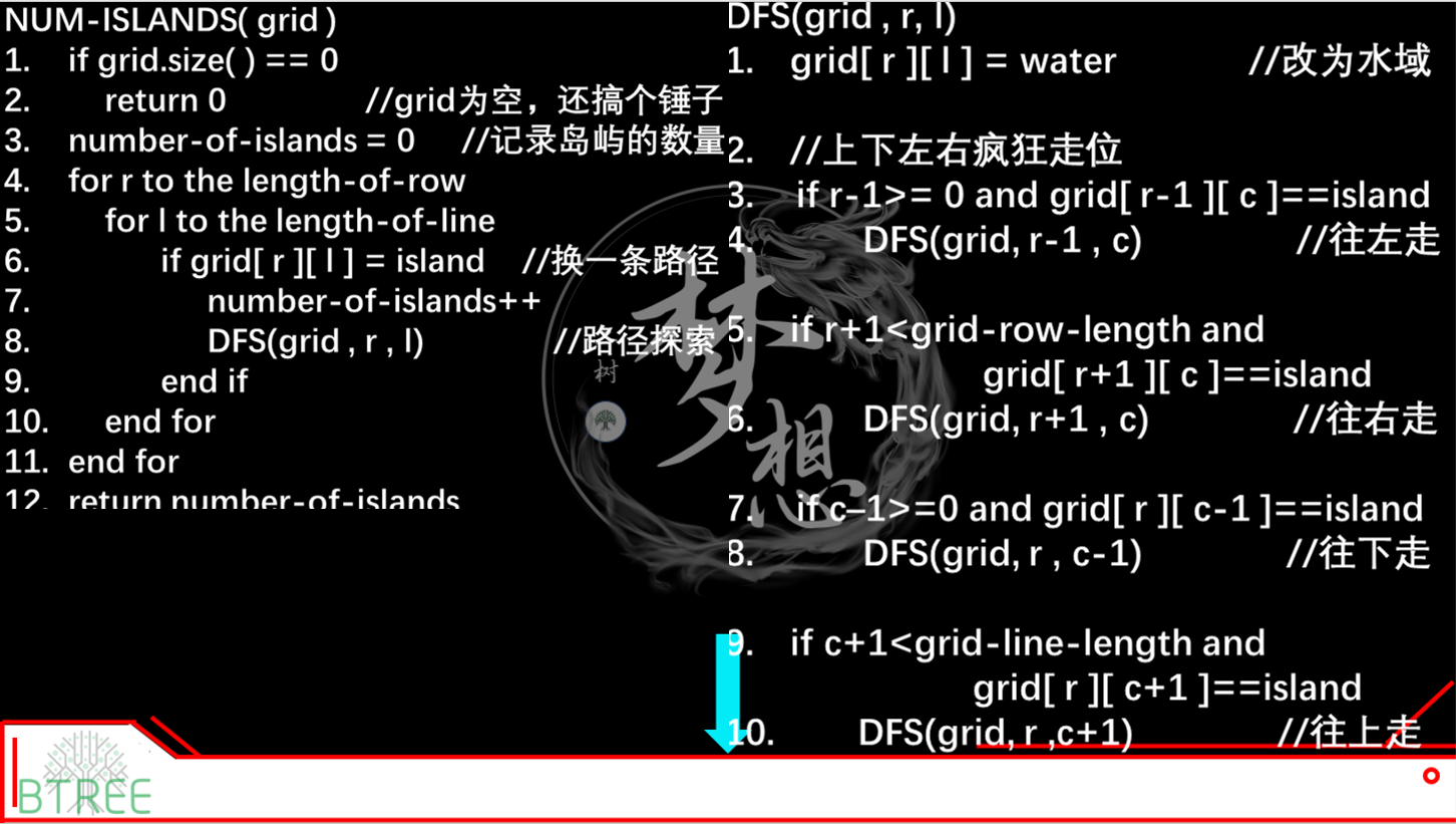 深度优先搜索DFS（动画解算法，内附C++/C、JAVA、Python的实现）_awei-lwj的博客-CSDN博客