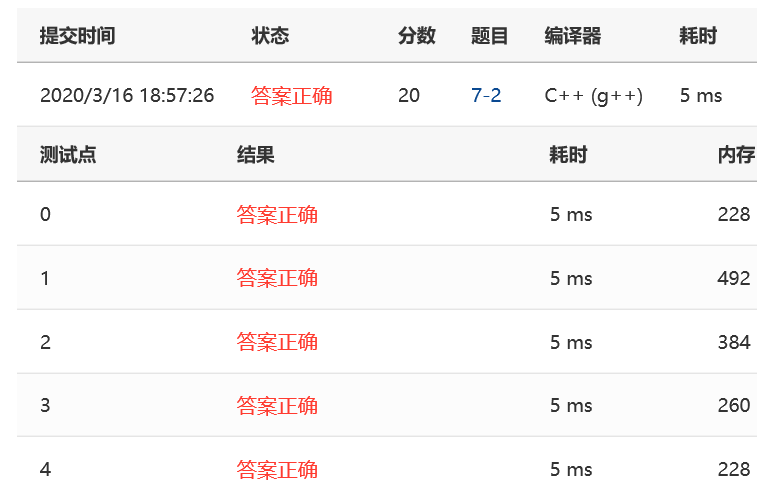 Pycharm multi-line code indentation and left shift - Programmer Sought