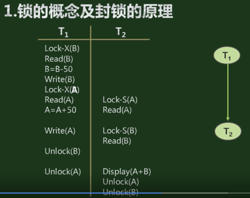 基于封锁的并发控制机制_share intent exclusive lock-CSDN博客