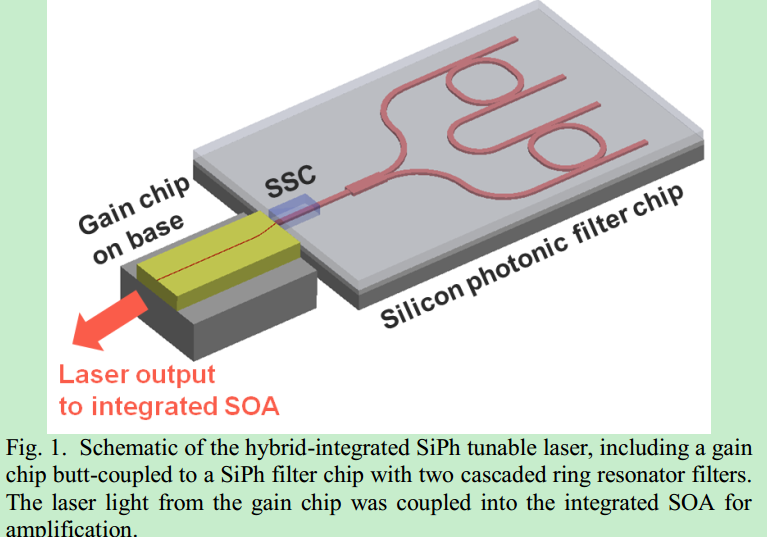 大功率可调谐半导体激光器总结（二）_soa芯片-CSDN博客