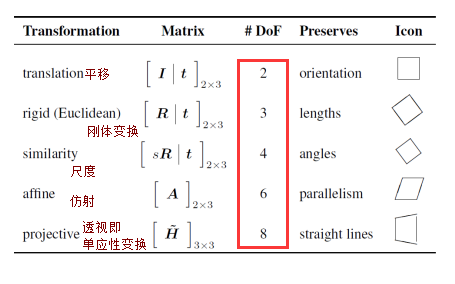 python计算机视觉编程——sift特征提取和ransac减少错配_python sift ransac_Meteoraki的博客-CSDN博客