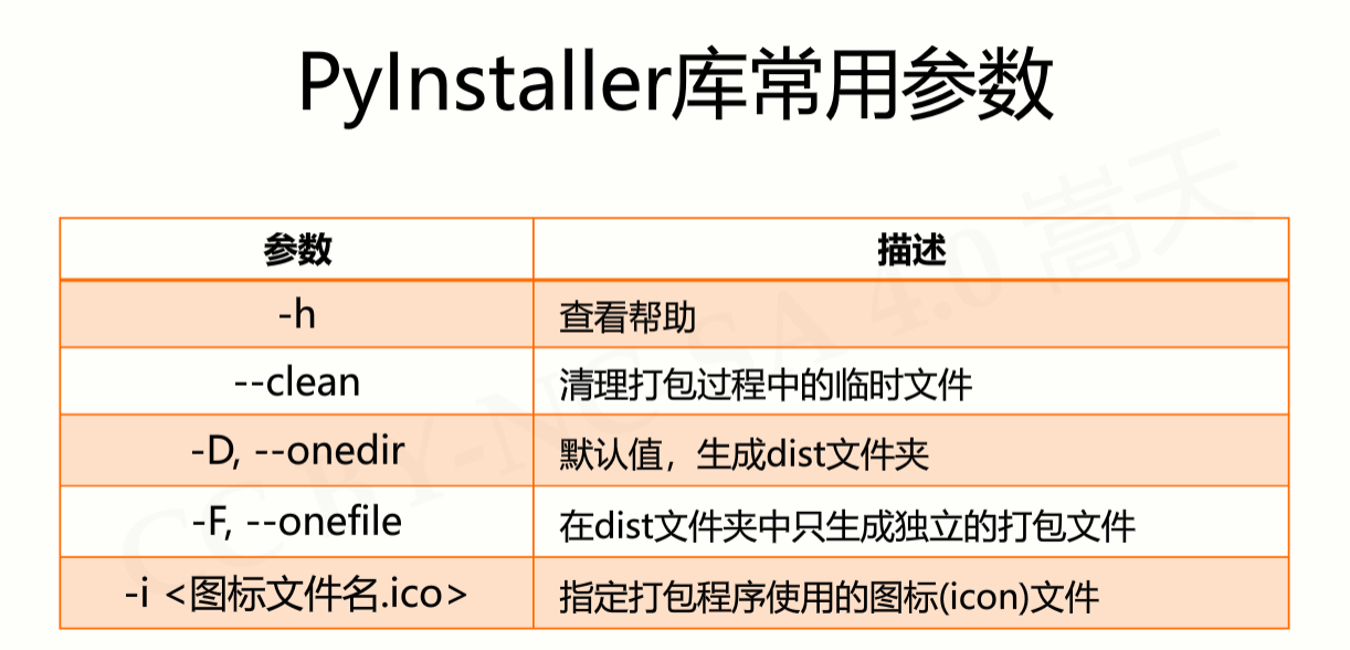 Pyinstaller的基本使用方法_pyminifier 使用方法-CSDN博客