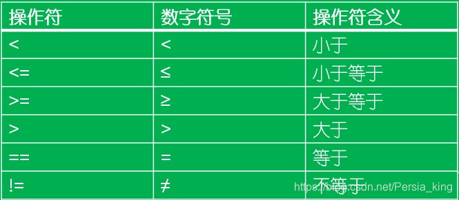 Python条件判断python 条件等于 Csdn博客 8876
