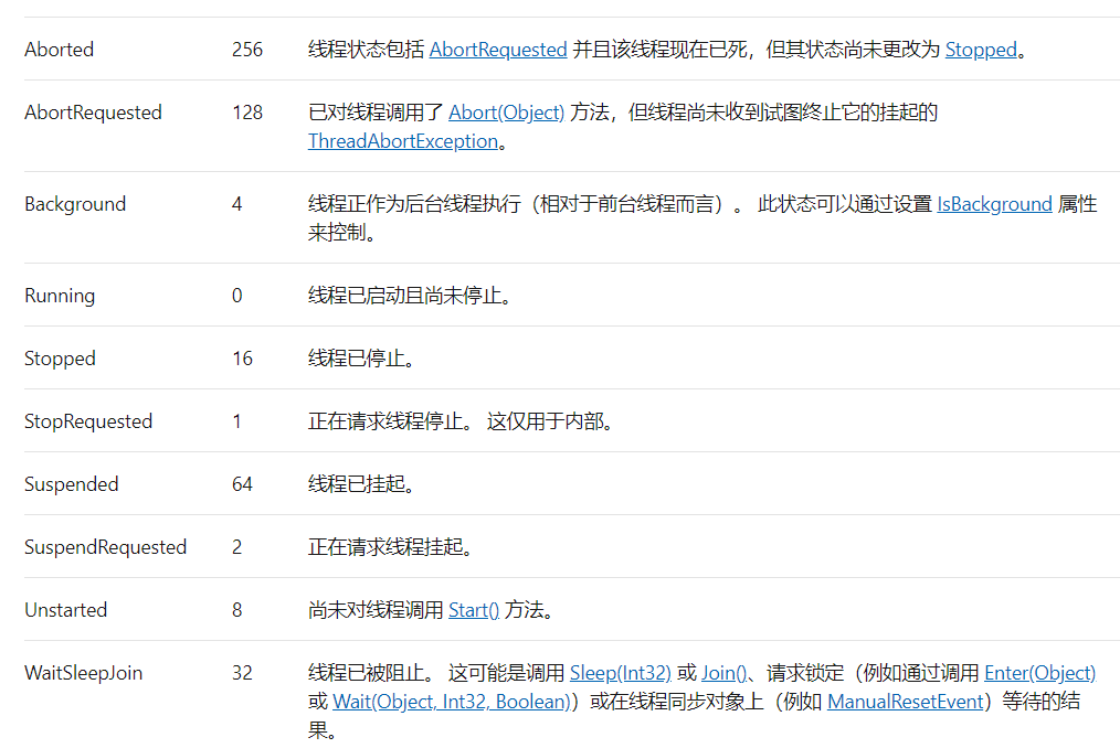 Unity 多线程编程笔记 Thread详解unity Thread Csdn博客 5399
