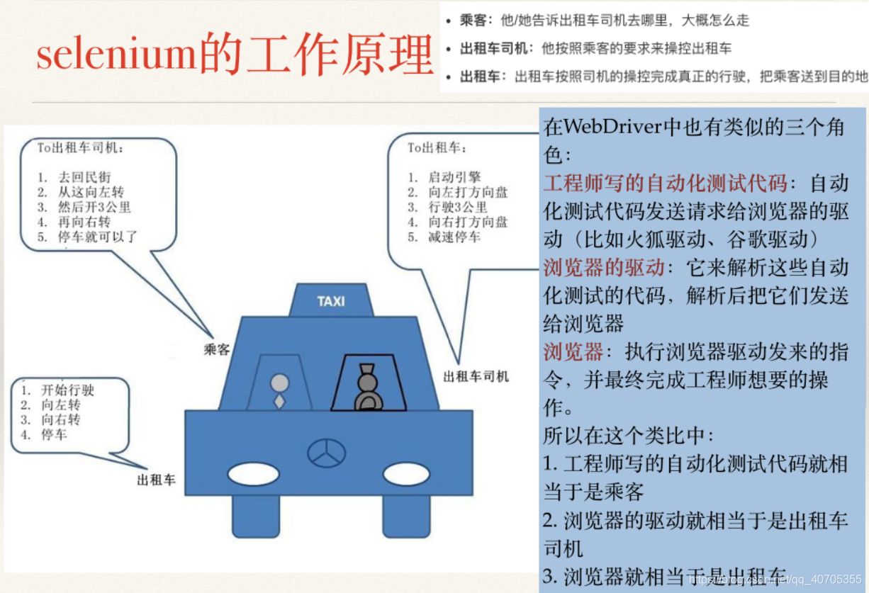 Selenium的工作原理selenium工作原理 Csdn博客