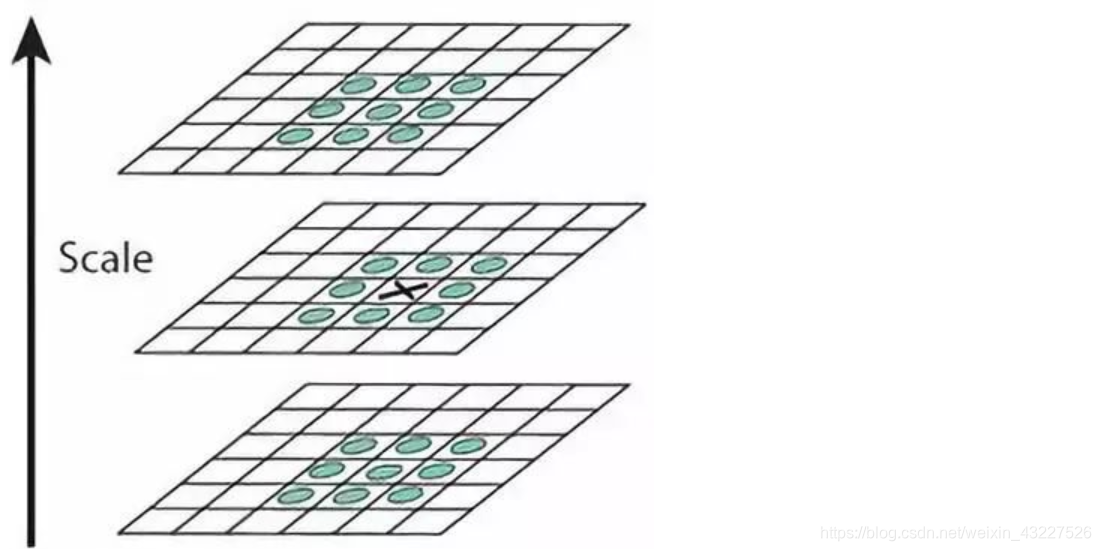 图像特征提取 Sift算法原理 程序图像特征提取原理shuyeah的博客 Csdn博客