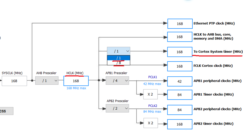 STM32F4系统时基使用SysTick还是TIM1_systick, tim,-CSDN博客