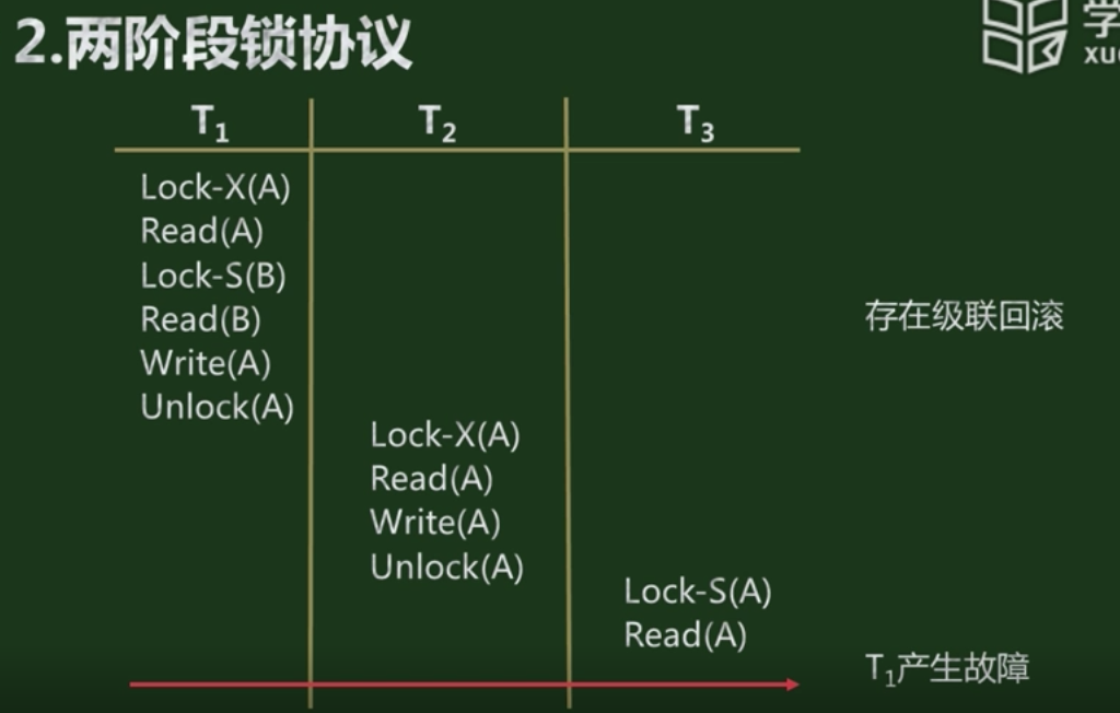 基于封锁的并发控制机制_share intent exclusive lock-CSDN博客